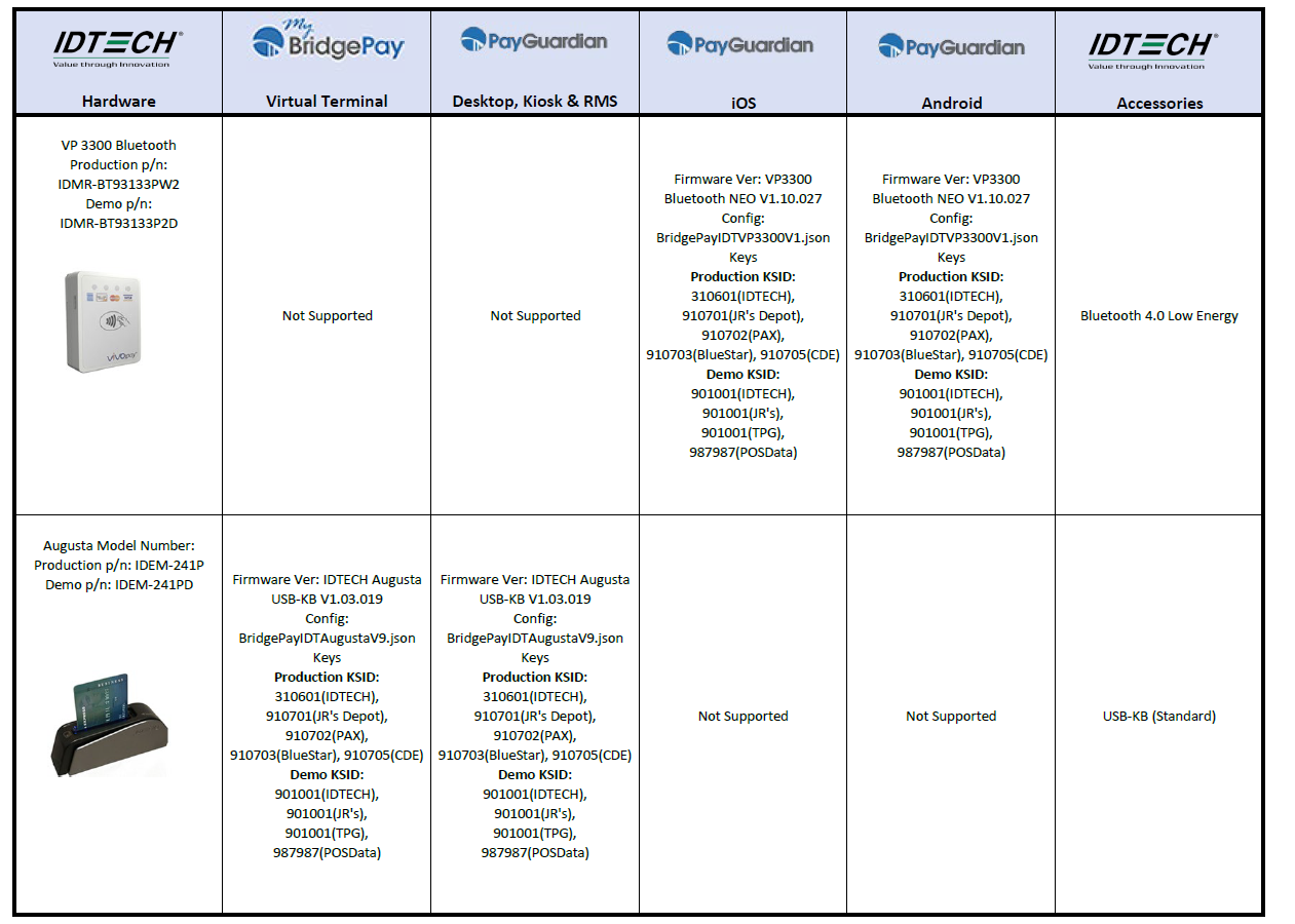 ID TECH Certified Terminals