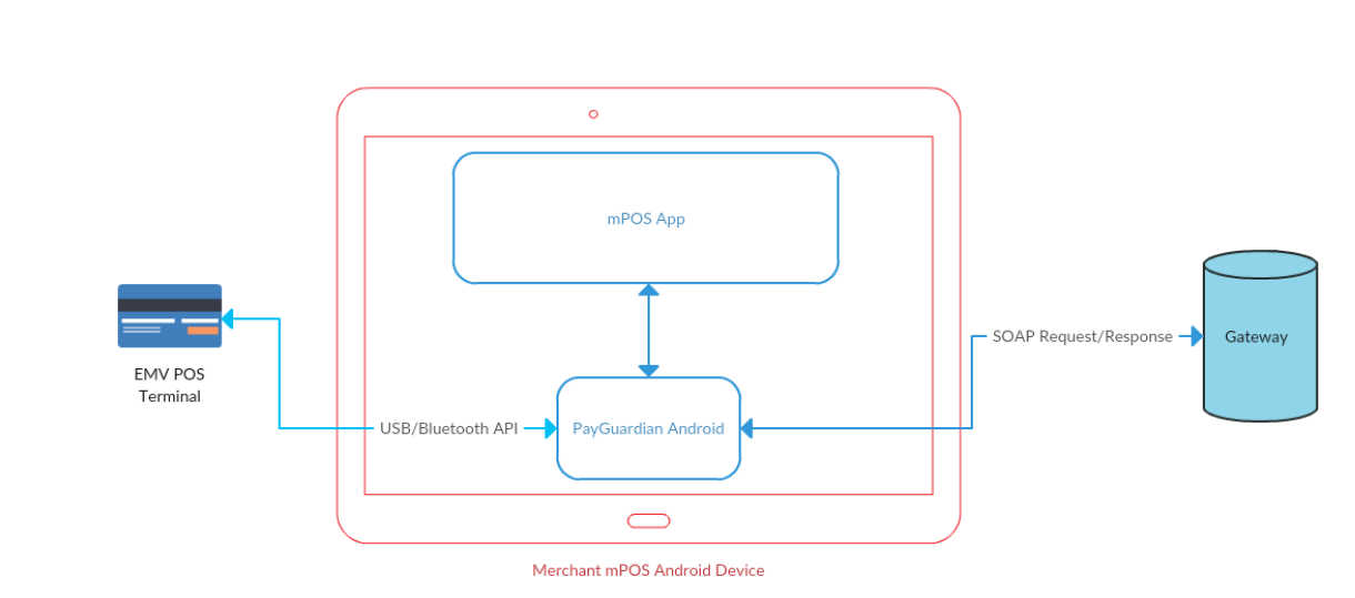 PayGuardian Android Developer Guide