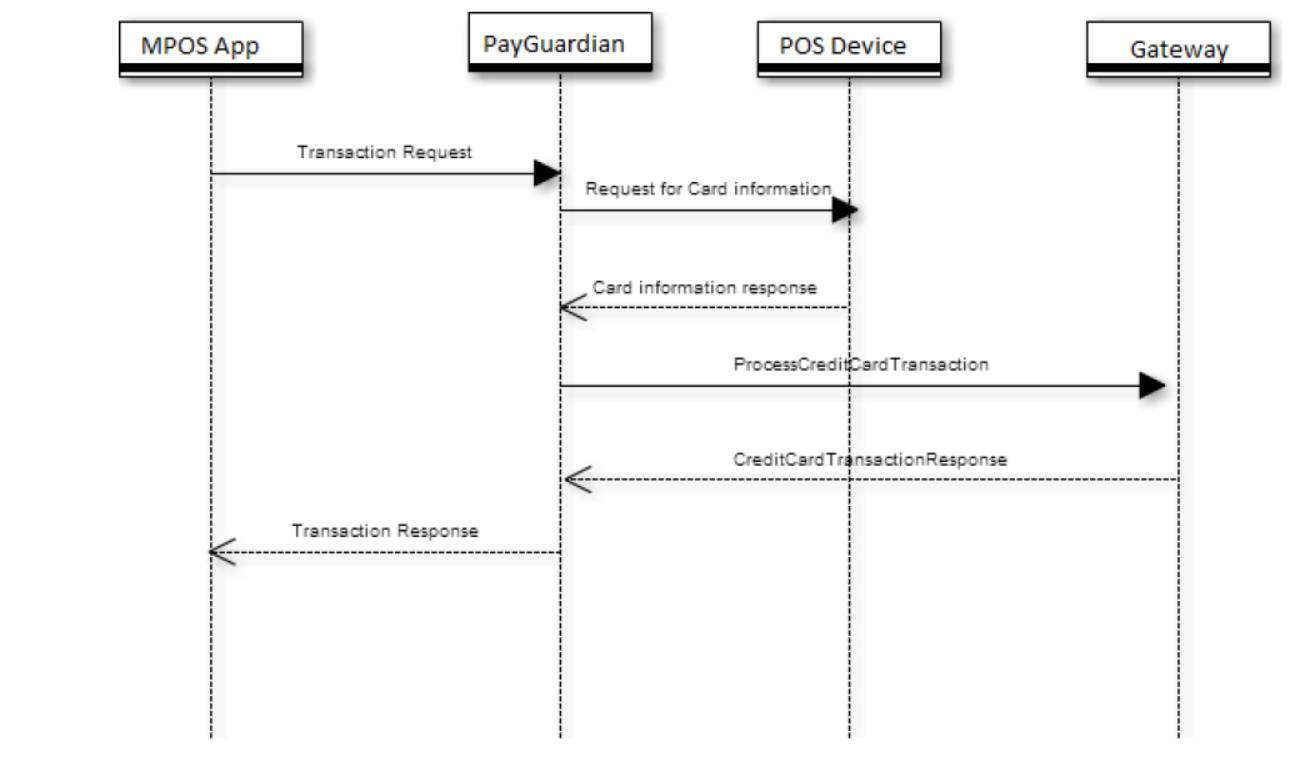 PayGuardian iOS Framework Developer Integration Guide